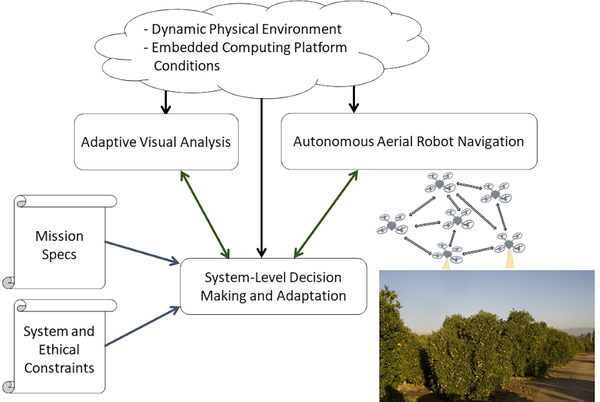 Autonomous Multi-Robot Visual Monitoring | Vision and Learning Group Autonomous Multi-Robot Visual Monitoring | Vision and Learning Group